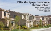 FHA mip refund guidelines and chart | My Mortgage Insider