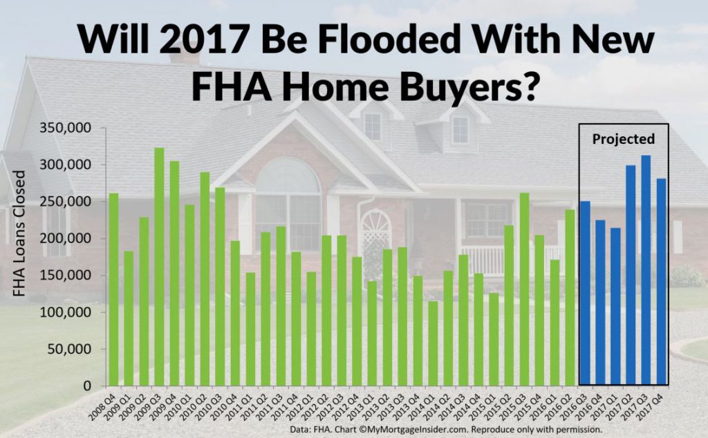 New FHA Guidelines | My Mortgage Insider